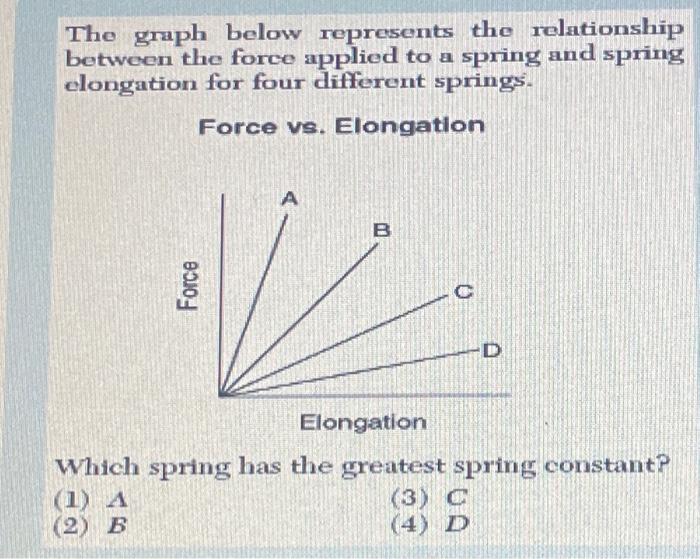 Solved The graph below represents the relationship between | Chegg.com