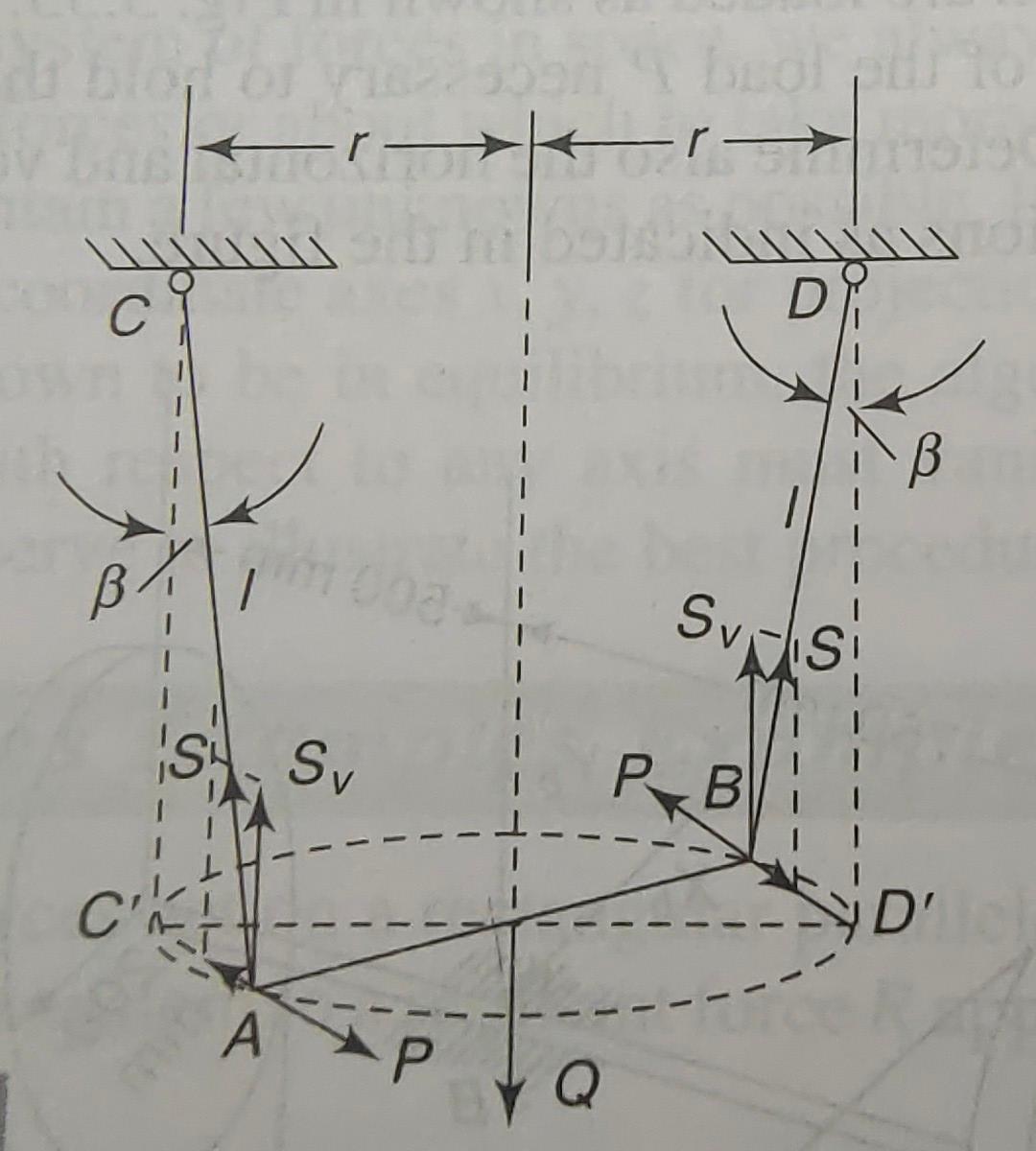 Solved A prismatic bar AB of the length 2r and weight is | Chegg.com