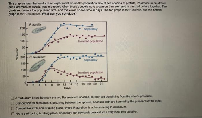 Solved This graph shows the results of an experiment where | Chegg.com