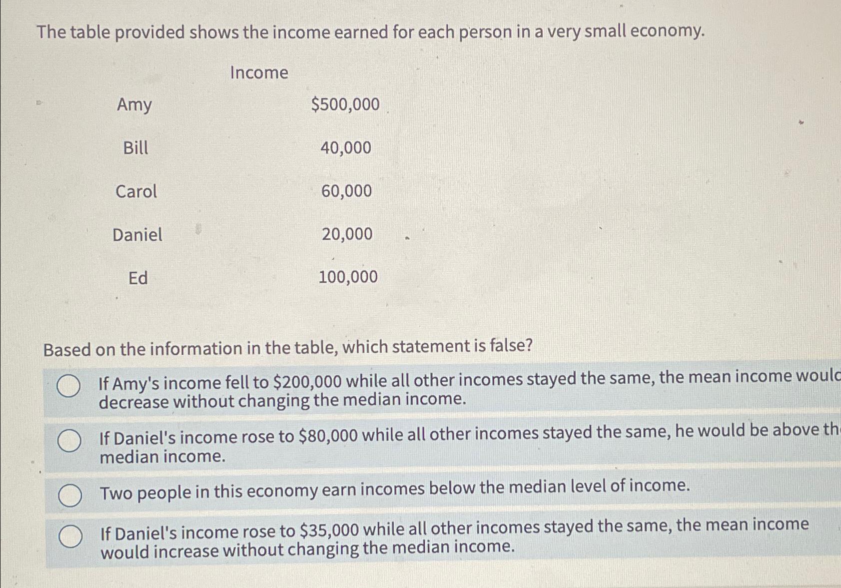 Solved The table provided shows the income earned for each | Chegg.com