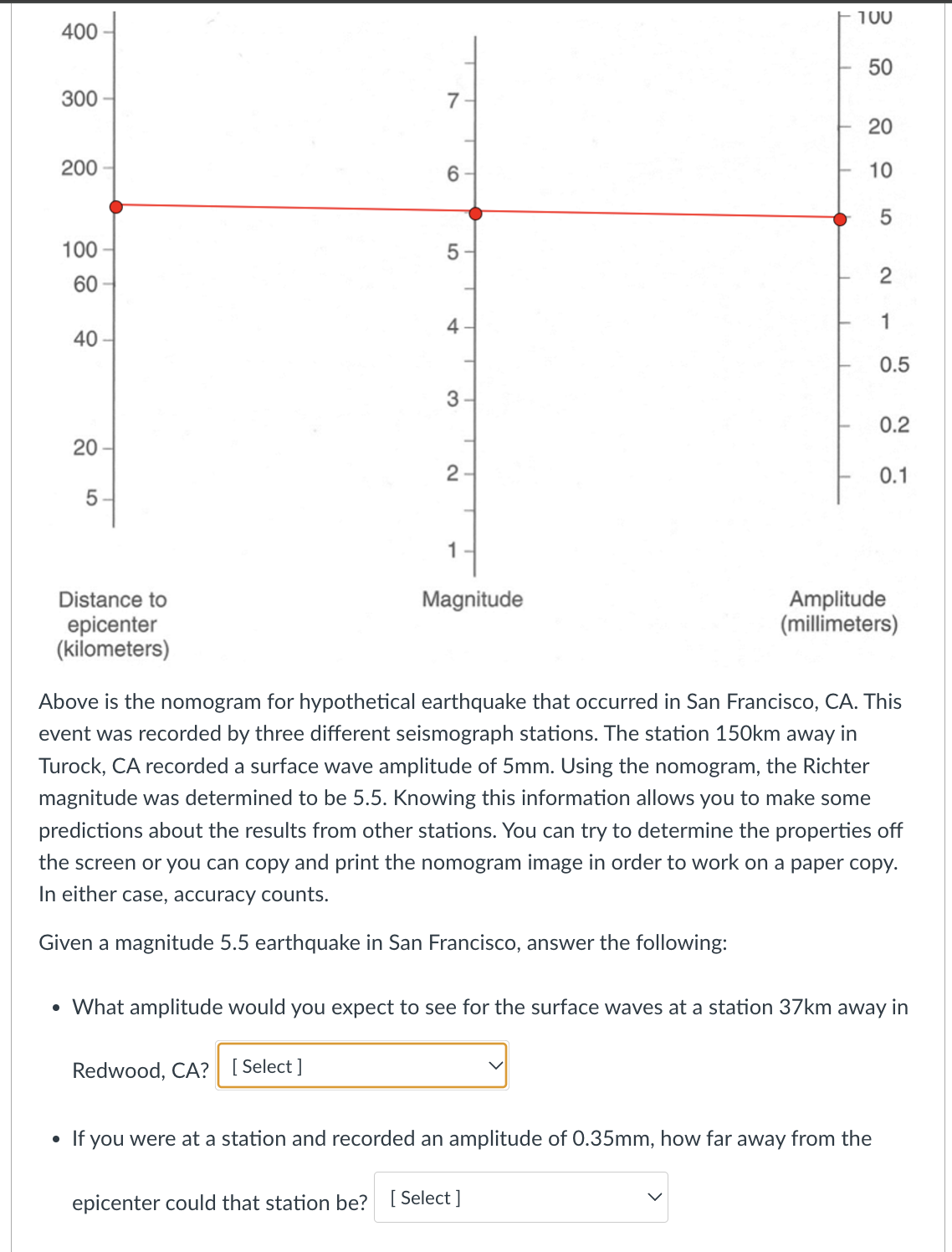 Above is the nomogram for hypothetical earthquake | Chegg.com