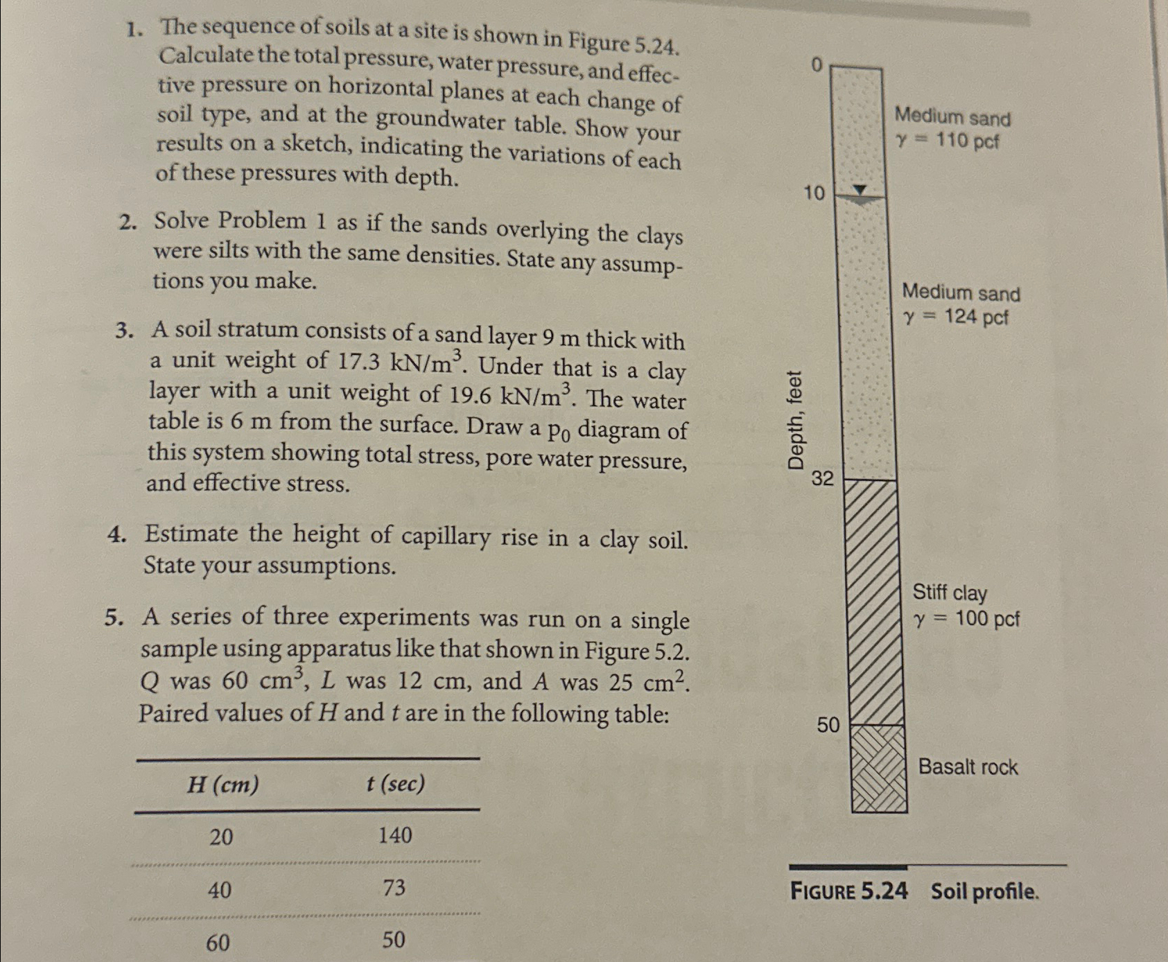 A soil stratum consists of a sand layer 9m ﻿thick | Chegg.com