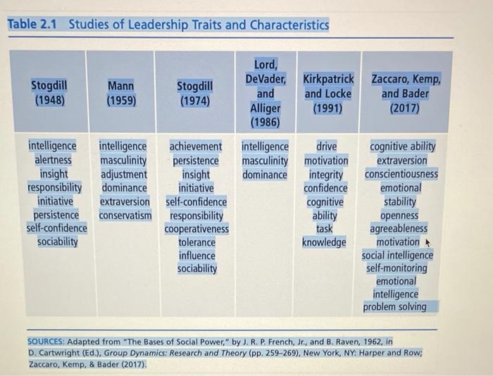Solved 1. Based on the information provided about the trait | Chegg.com
