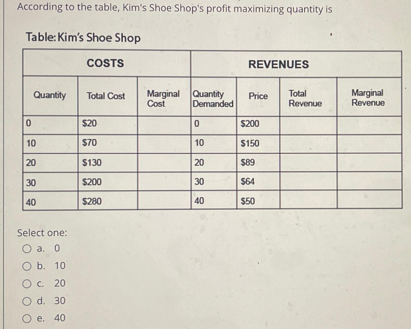Solved According to the table, Kim's Shoe Shop's profit | Chegg.com