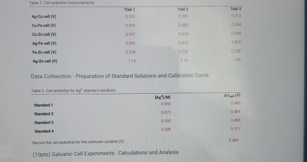 List View Fale VW Table Standard, theoretical and | Chegg.com