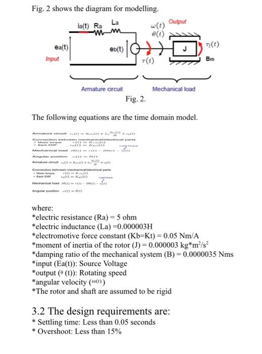 Solved If there is a unit negative feedback loop from the | Chegg.com