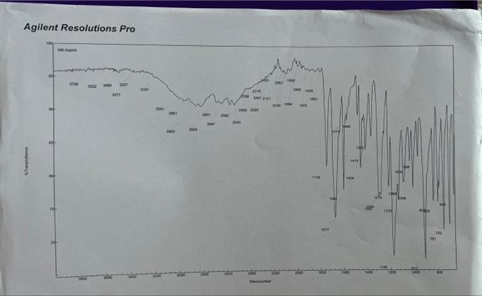 Solved This is the IR of Aspirin. What are the 5 major peaks | Chegg.com