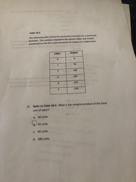 Solved Table 18-2 The following table shows the production | Chegg.com
