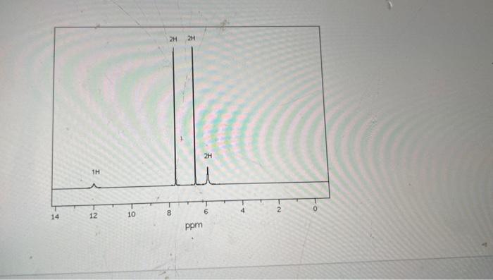 Solved 10) Deduce the structure of the unknown compound | Chegg.com