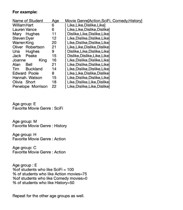 Solved Assignment 4 50 Points Write A Program That Takes