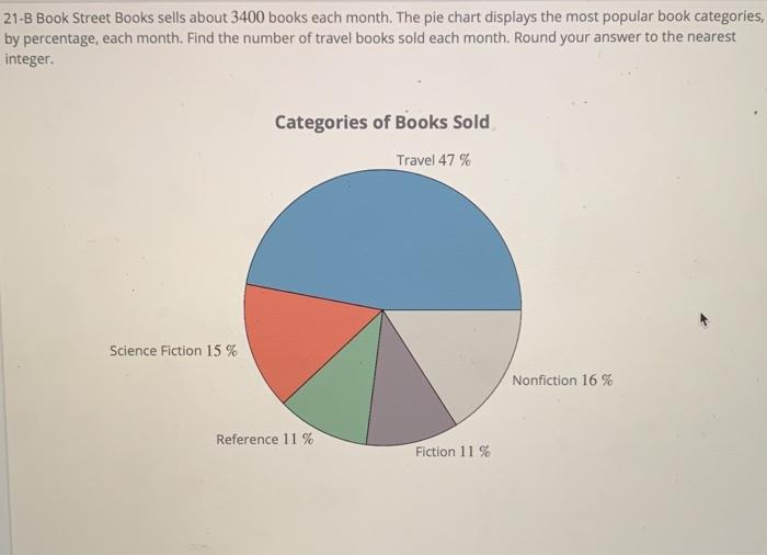 Solved 21-B Book Street Books sells about 3400 books each | Chegg.com
