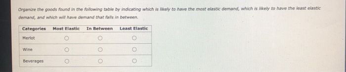 Solved Organize the goods found in the following table by | Chegg.com