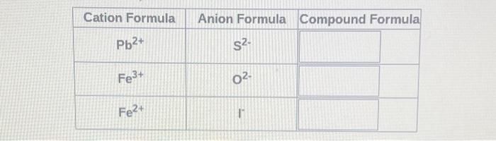 Solved \begin{tabular}{|c|c|c|} \hline Cation Formula & | Chegg.com