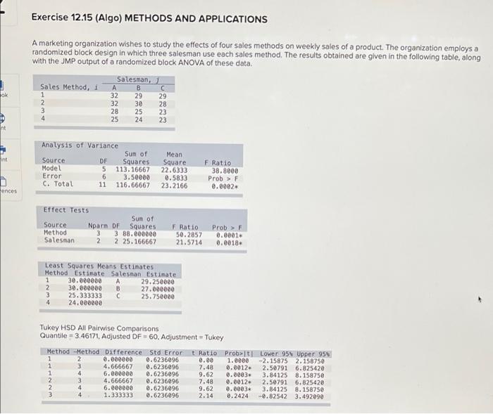 Solved Exercise 12.15 (Algo) METHODS AND APPLICATIONS A | Chegg.com
