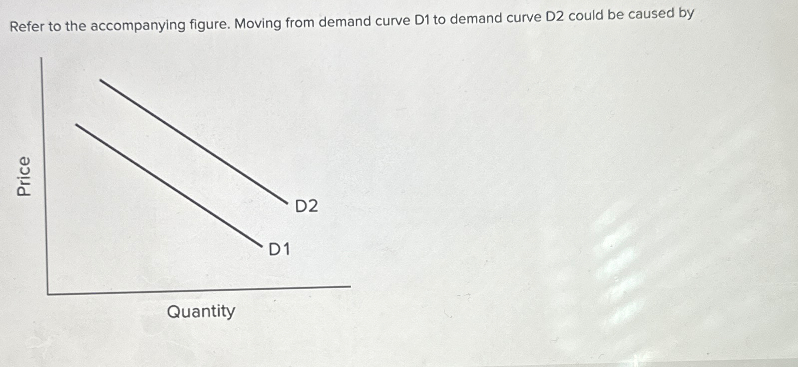 Solved Refer To The Accompanying Figure Moving From Demand