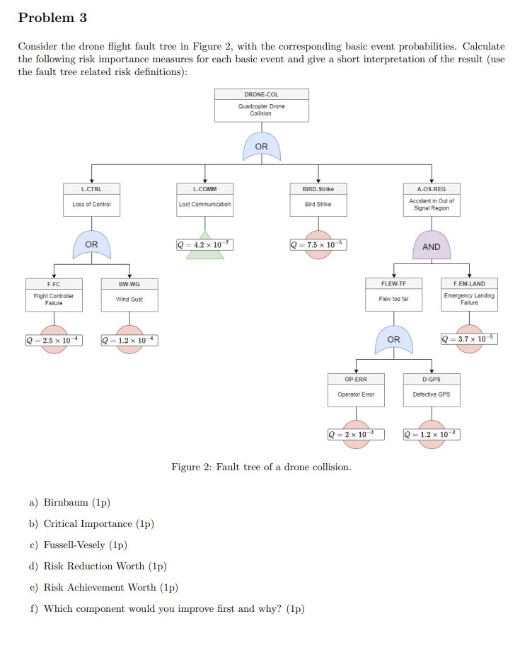 Solved Problem 3Consider the drone flight fault tree in | Chegg.com