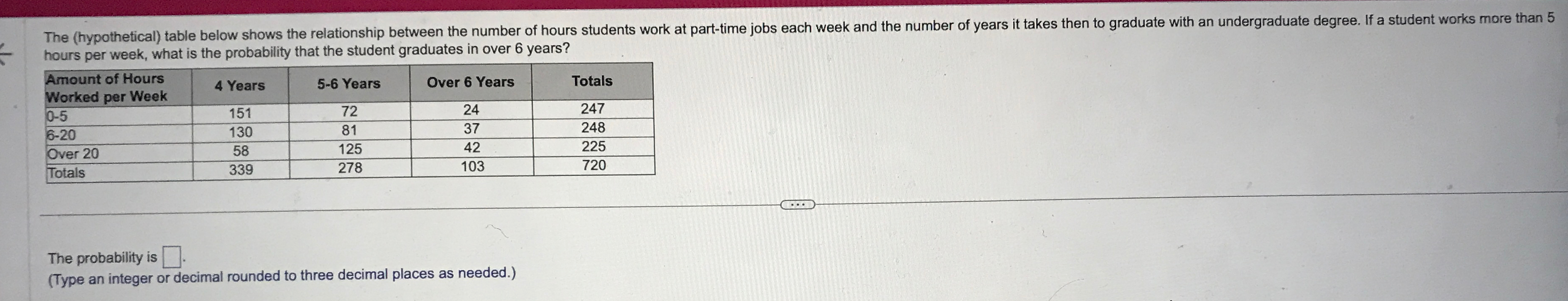 Solved The (hypothetical) ﻿table below shows the | Chegg.com