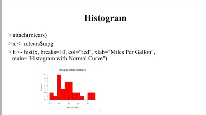 Solved Using R, plot all graphs presented on Week 5 | Chegg.com