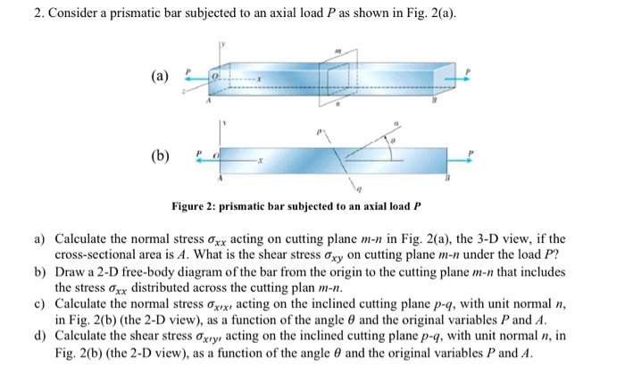 Solved 2. Consider a prismatic bar subjected to an axial | Chegg.com