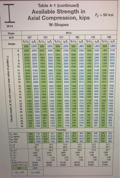 Solved 3. Determine the compressive load carrying capacity | Chegg.com
