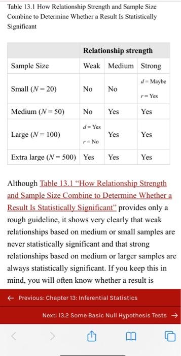 Solved Table 13.1 How Relationship Strength and Sample Size | Chegg.com