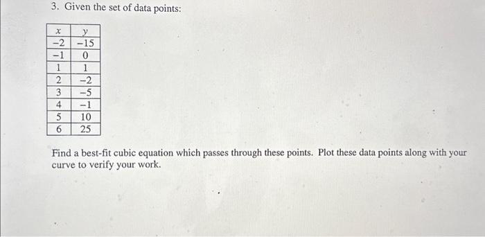 Solved 3. Given the set of data points: Find a best-fit | Chegg.com