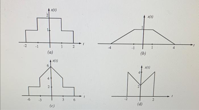 Solved 4- Show that each of the following signals is equal | Chegg.com