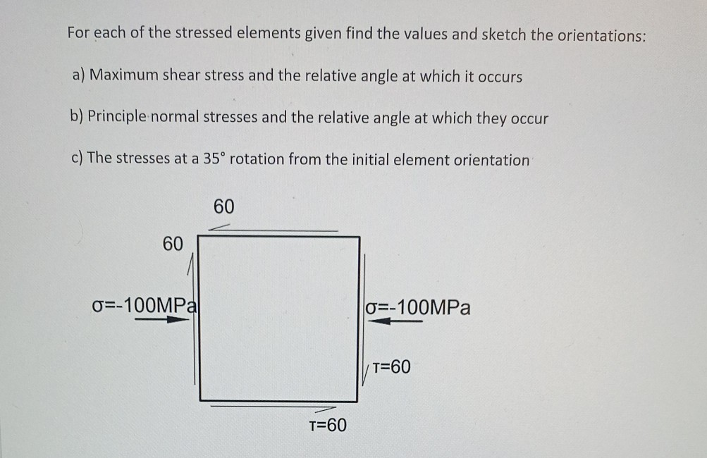 Solved For each of the stressed elements given find the | Chegg.com