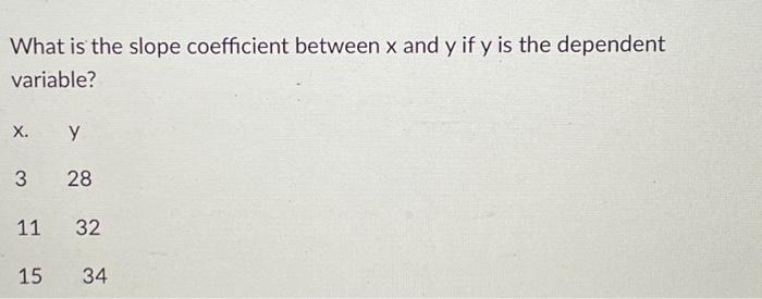Solved What is the slope coefficient between x and y if y is | Chegg.com