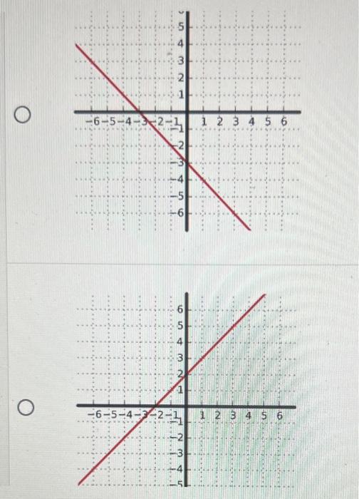 Solved Given the graph of f(x) below, find the graph of the | Chegg.com