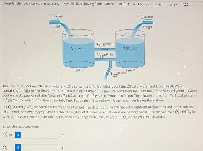 Solved Consider the two interconnected tanks shown in the | Chegg.com