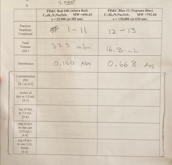 Solved ۱ 13 clear 6. FD&C Red #40 (Allura Red) | Chegg.com