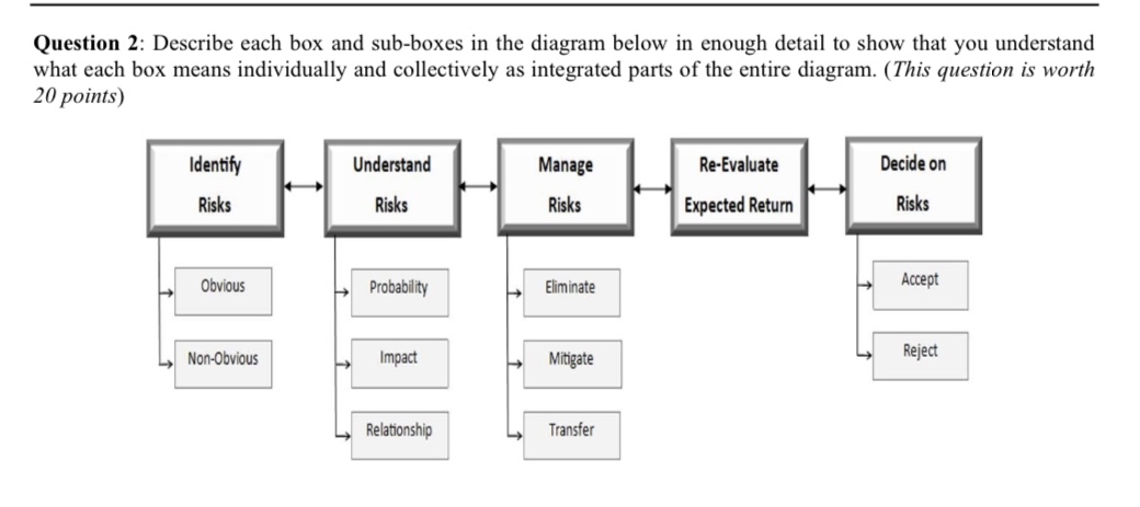Solved Question 2: Describe each box and sub-boxes in the | Chegg.com