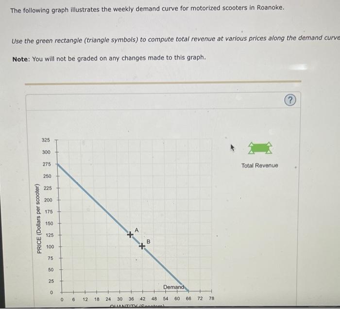 Solved The following graph illustrates the weekly demand | Chegg.com