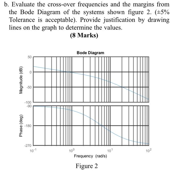 Solved b. Evaluate the cross-over frequencies and the | Chegg.com