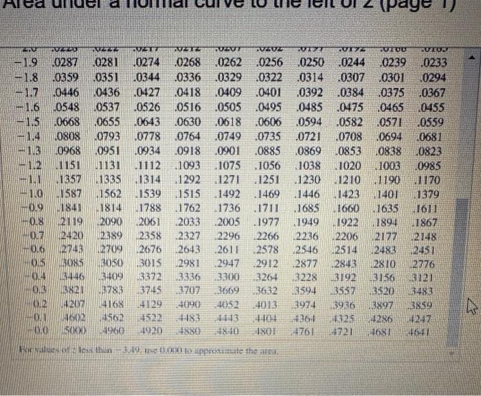 Solved Use the standard normal table to find the area to the | Chegg.com