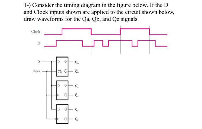 Solved 1-) Consider the timing diagram in the figure below. | Chegg.com