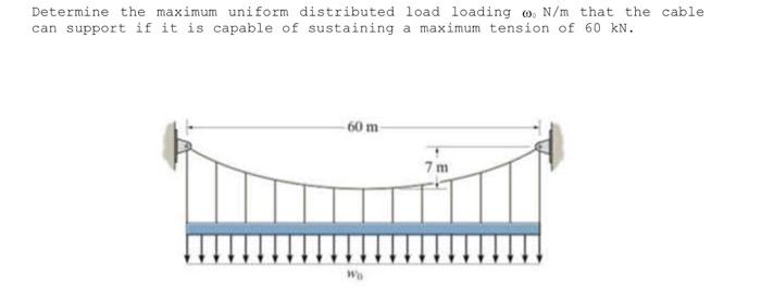 Solved Determine the maximum uniform distributed load | Chegg.com
