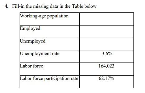 Solved 4. Fill-in the missing data in the Table below | Chegg.com
