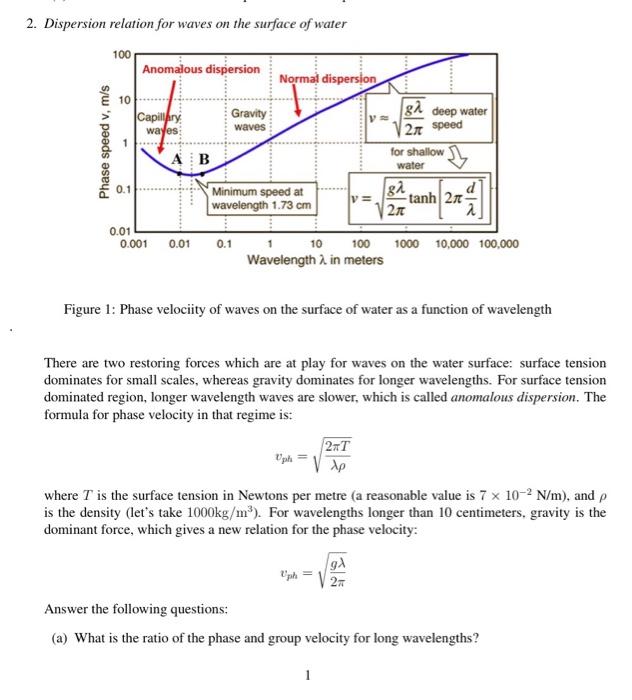 Solved 2. Dispersion relation for waves on the surface of | Chegg.com