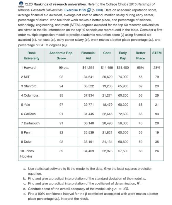 Solved 12.20 Rankings of research universities. Refer to the | Chegg.com