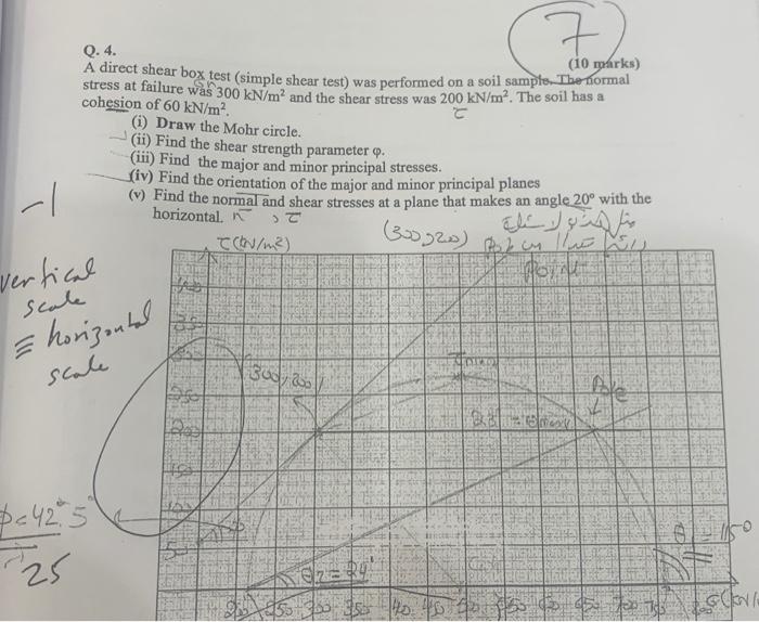 Q. 4 . A direct shear box test (simple shear test) | Chegg.com