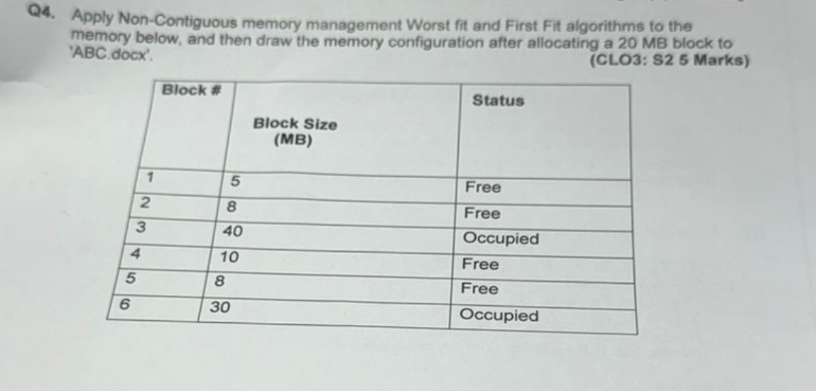 Solved Q4. ﻿Apply Non-Contiguous memory management Worst fit | Chegg.com
