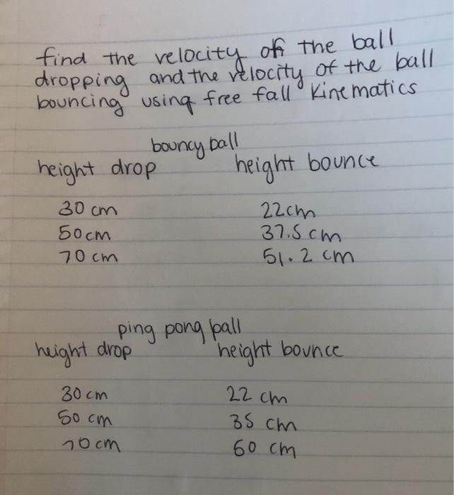 Solved find the velocity of the ball dropping and the | Chegg.com