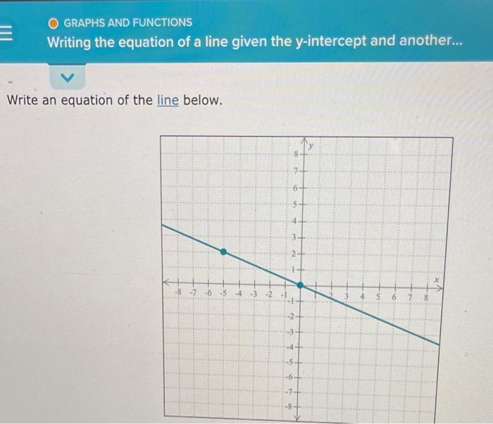 Solved GRAPHS AND FUNCTIONS Writing the equation of a line | Chegg.com