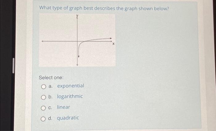 Solved What type of graph best describes the graph shown | Chegg.com