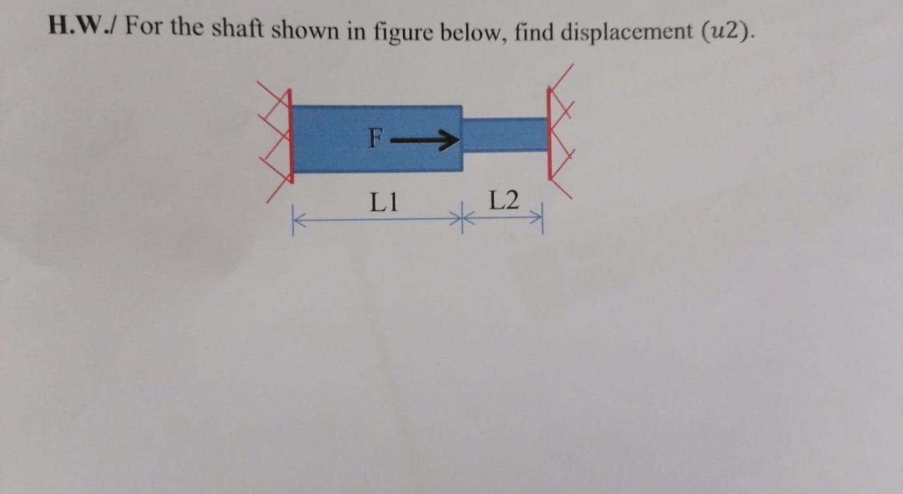 Solved please solve this problem finite element method | Chegg.com