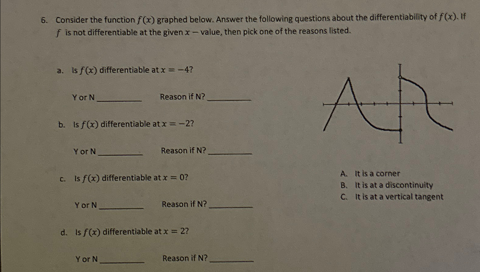 Solved Consider the function f(x) ﻿graphed below. Answer the | Chegg.com