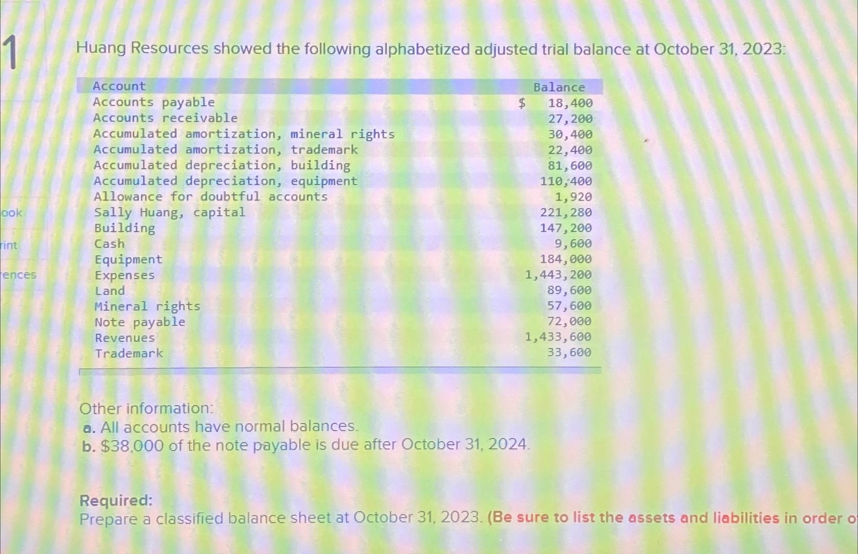 Solved Huang Resources showed the following alphabetized | Chegg.com