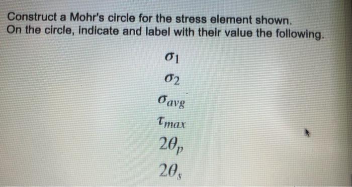 Solved Construct a Mohr's circle for the stress element | Chegg.com